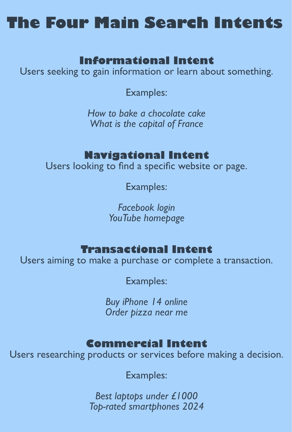 What is Search Intent? - Garner SEO